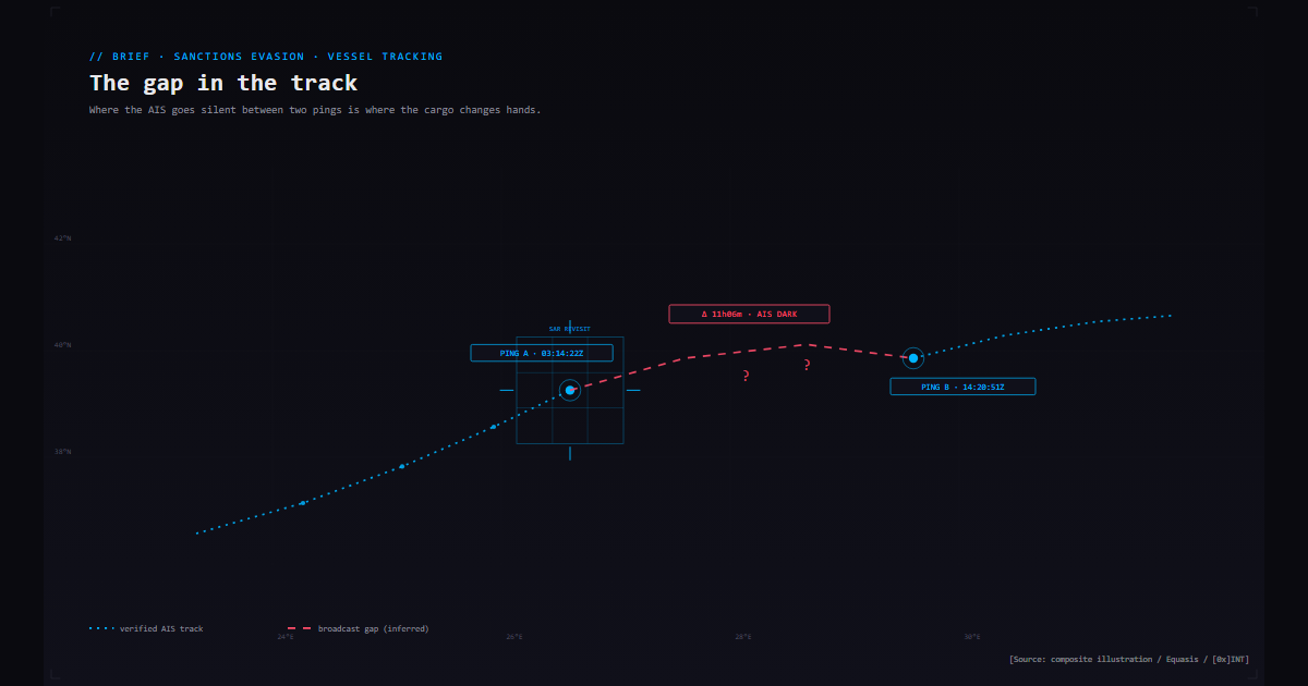 Sanctions Evasion Vessel Tracking: OSINT Field Guide